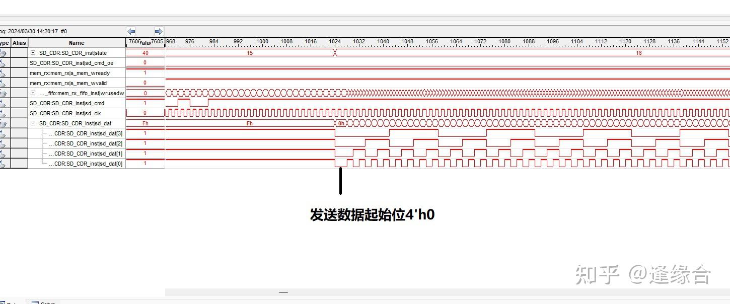 FPGA基于SDIO-4线模式读写SD卡、TF卡、SDNAND - 知乎