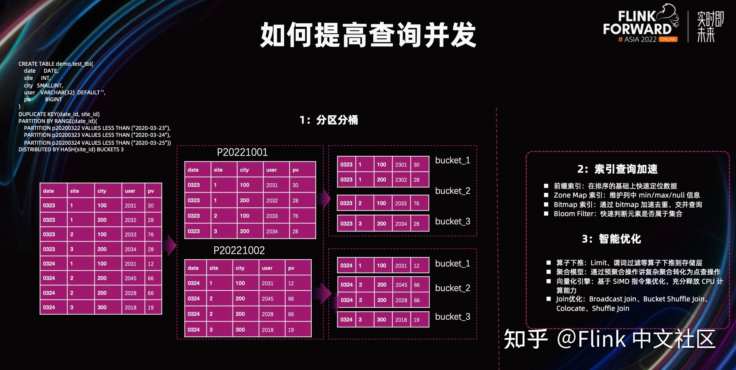 Apache Flink X Apache Doris 构建极速易用的实时数仓架构 知乎