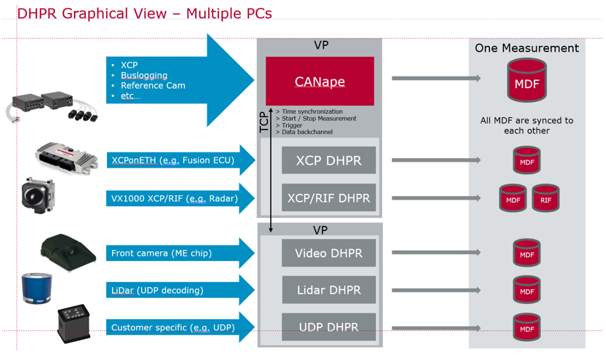 ADAS域LVDS摄像头数据记录设备组-VX&VP - 知乎