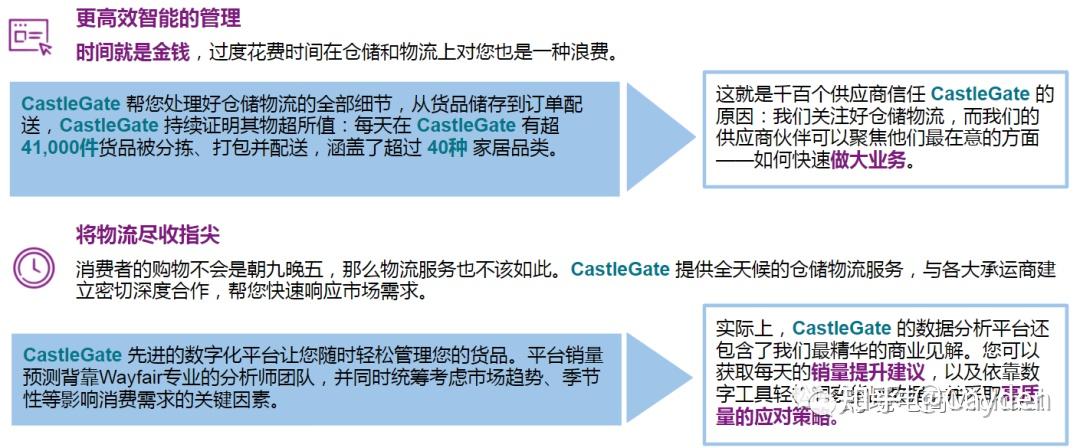 Wayfair官方仓库Castlegate介绍以及地址坐标 - 知乎