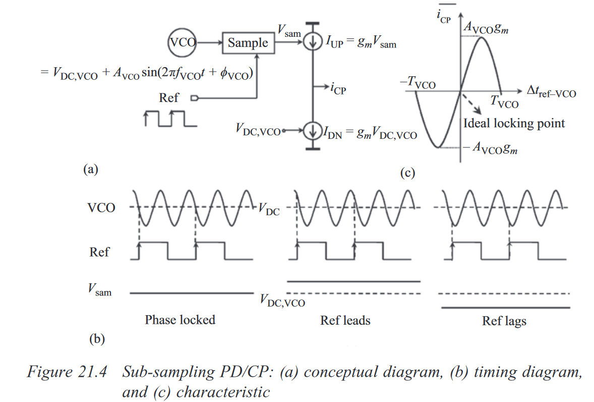 Chapter 21 Sub-sampling PLL techniques - 知乎