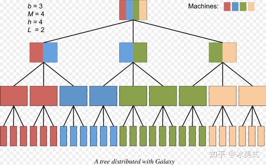 数据结构之R Tree - 知乎