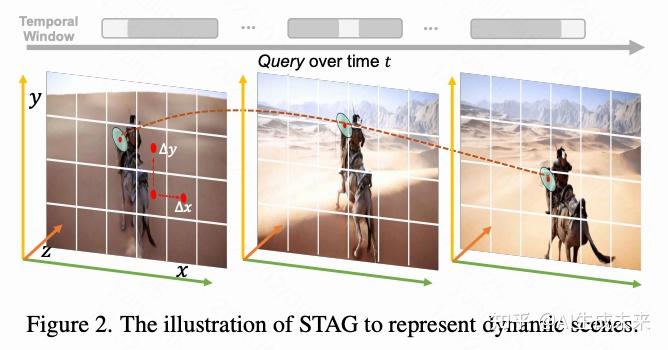 1.8秒完成90帧视频重建，相比加速1000 倍!颜水成团队提出NutWorld:渲染速度可达450FPS - 知乎