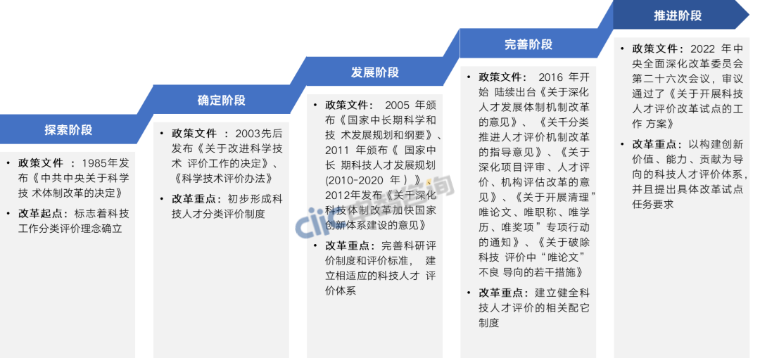 从“3W2H”角度看科技人才评价难点，从六个关键举措建科技人才评价体系 - 知乎