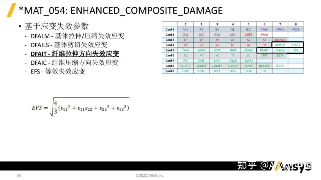 一文了解LS-DYNA复合材料分析 - 知乎