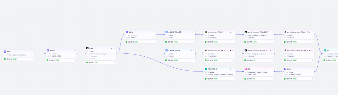 Coze（扣子）智能体工作流：1分钟一个10w+爆款道学易经文化视频，无需拍摄剪辑 - 知乎