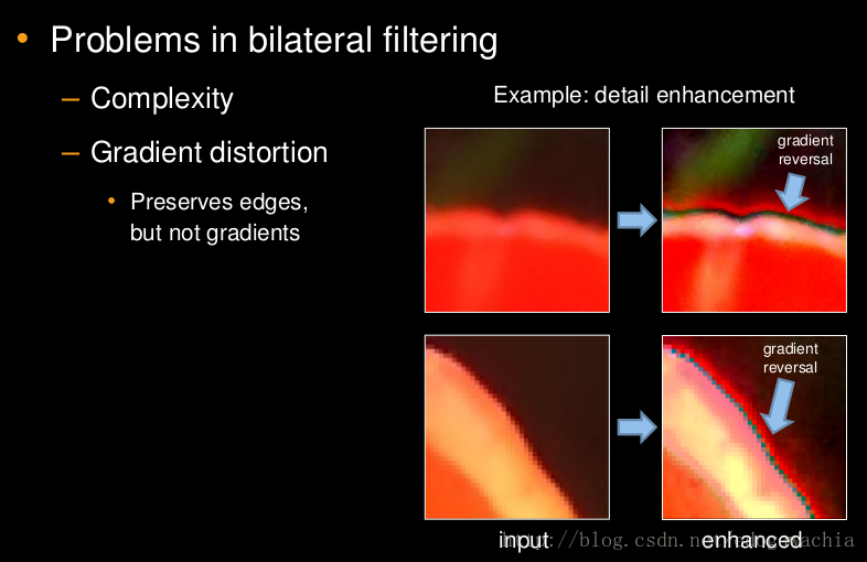 导向滤波原理（Guided Filter） - 知乎