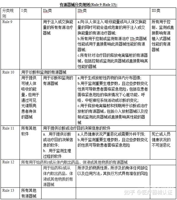 一文了解欧盟医疗器械分类规则 知乎