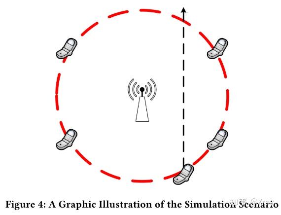 ns3-ai：用于网络研究的NS3人工智能算法接口 - 知乎