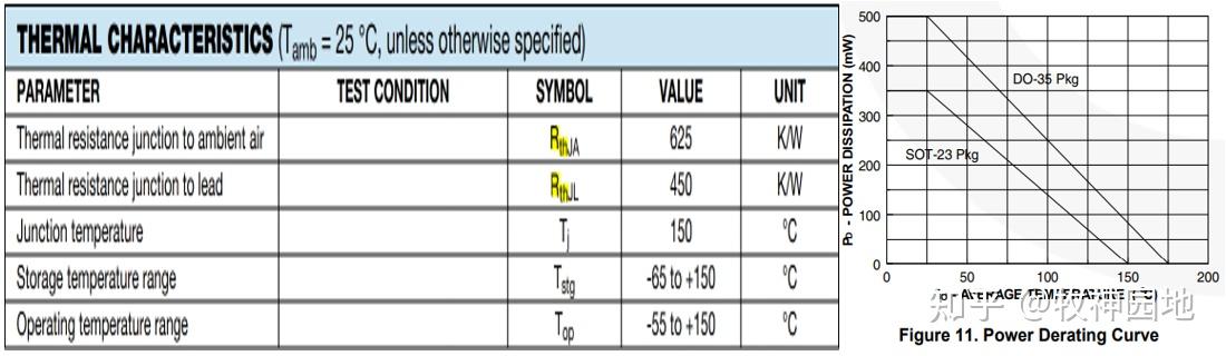 半导体器件基础02：从PN结到二极管基础（2） - 知乎