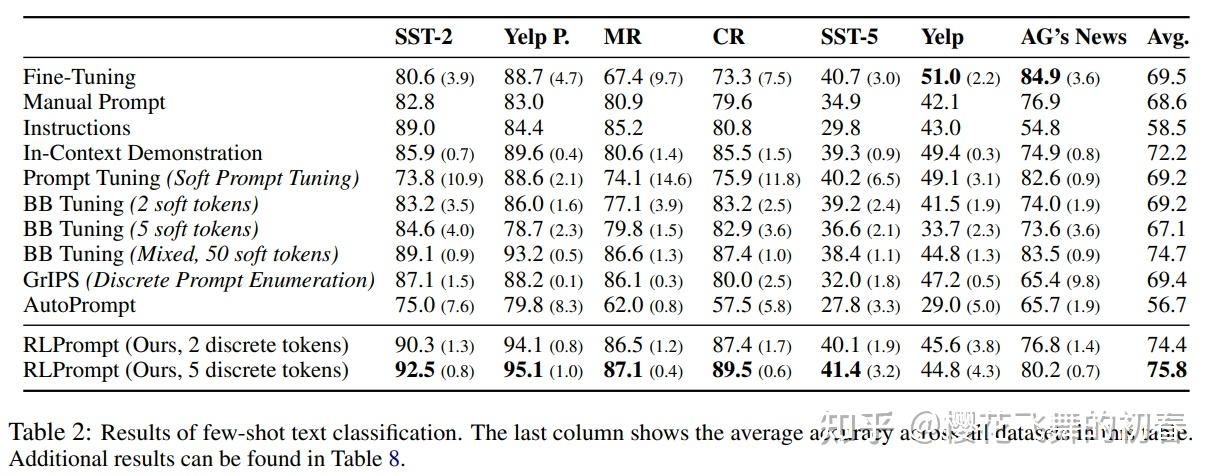 Automatic Prompt Generation自动提示词生成论文收集总结 - 知乎