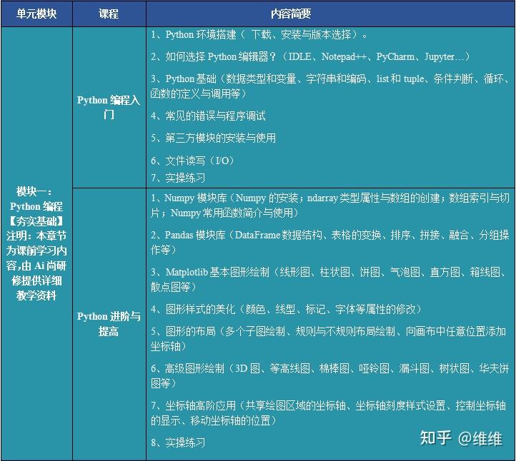 Python 数据挖掘与机器学习实践技术应用 知乎