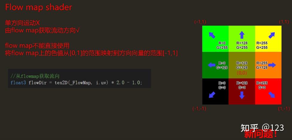 FlowMap的实现（流动效果） - 知乎