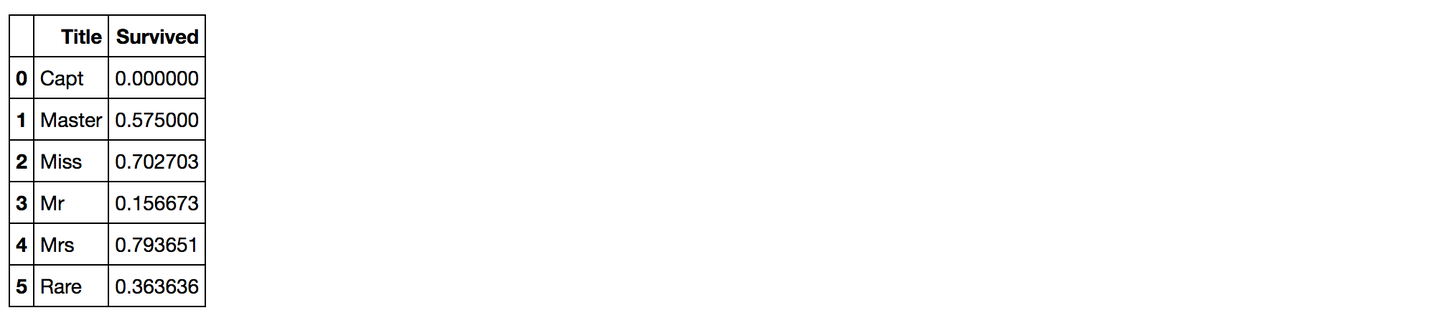 Titanic: kaggle入门实践-top10%（附Python代码） - 知乎