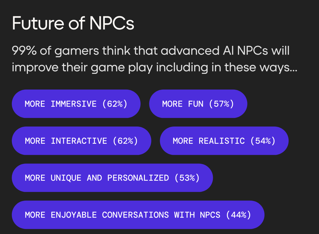 游戏版 ChatGPT，要用 AI 实现 NPC 自由 - 知乎