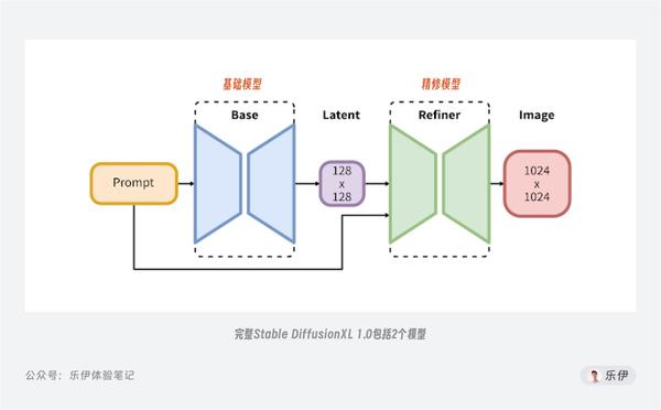 万字干货！超全面的Stable Diffusion学习指南：模型篇 - 知乎