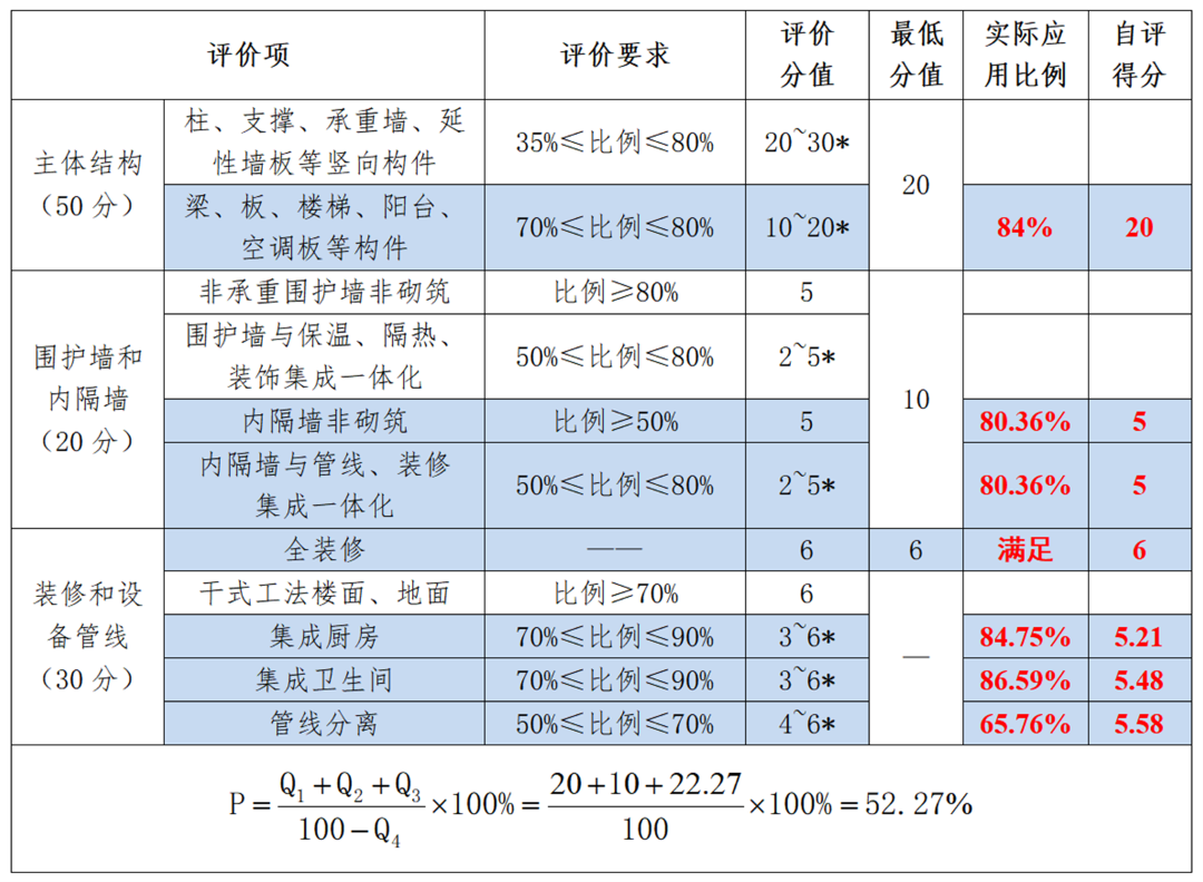 PKPM-PC TA们用-海南省院+威特 | 海南装配式新标准下的模壳体系应用 - 知乎
