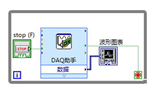 关于Labview与NI DAQ高速数据采集间的一些经验总结 - 知乎