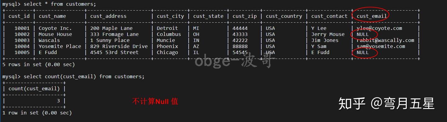 MySQL ----- 聚集函数(AVG,SUM,COUNT,MIN,MAX) （十一） - 知乎