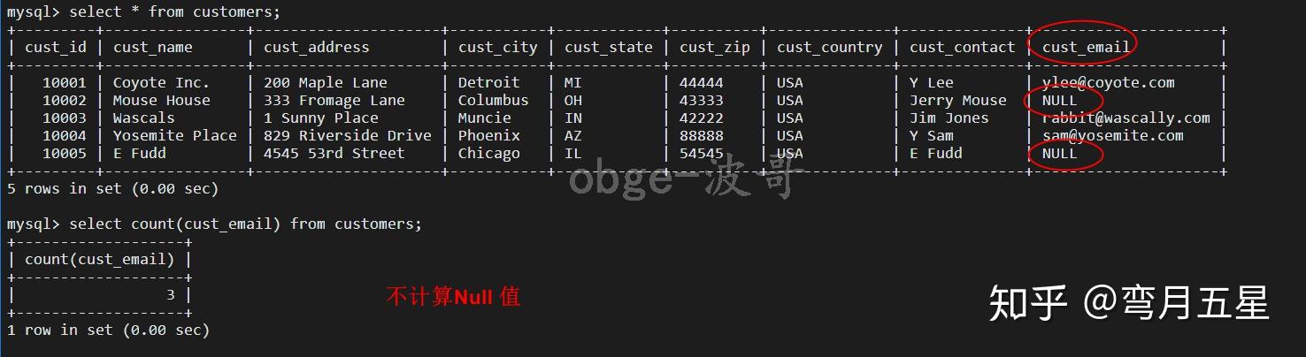 MySQL ----- 聚集函数(AVG,SUM,COUNT,MIN,MAX) （十一） - 知乎