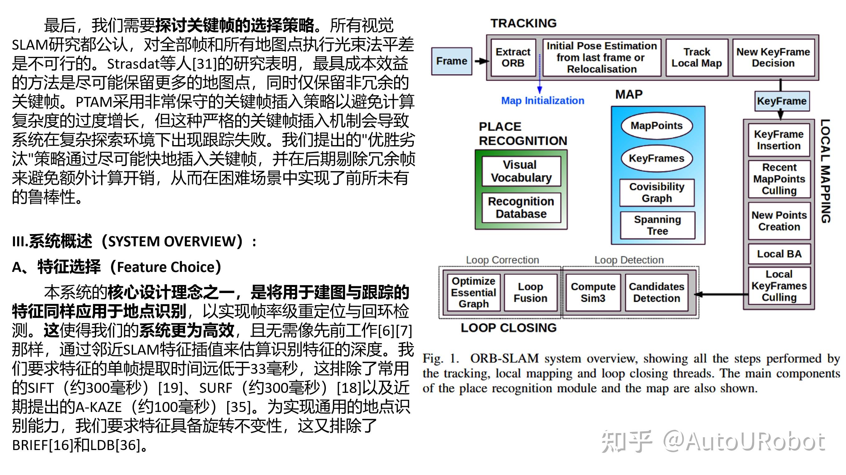 精读ORB-SLAM论文并运行ORB-SLAM2算法 - 知乎