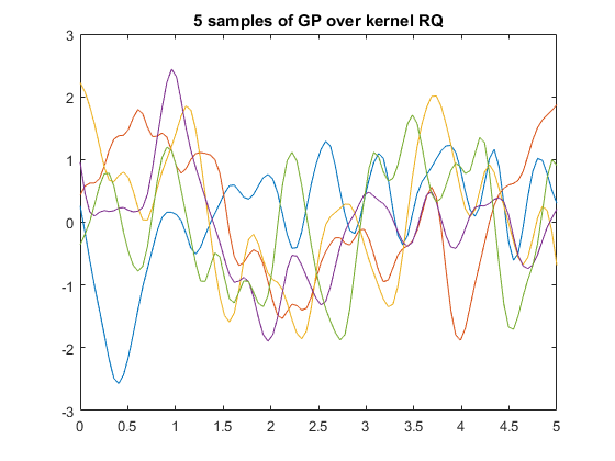 什么是Gaussian process? —— 说说高斯过程与高斯分布的关系 - 知乎