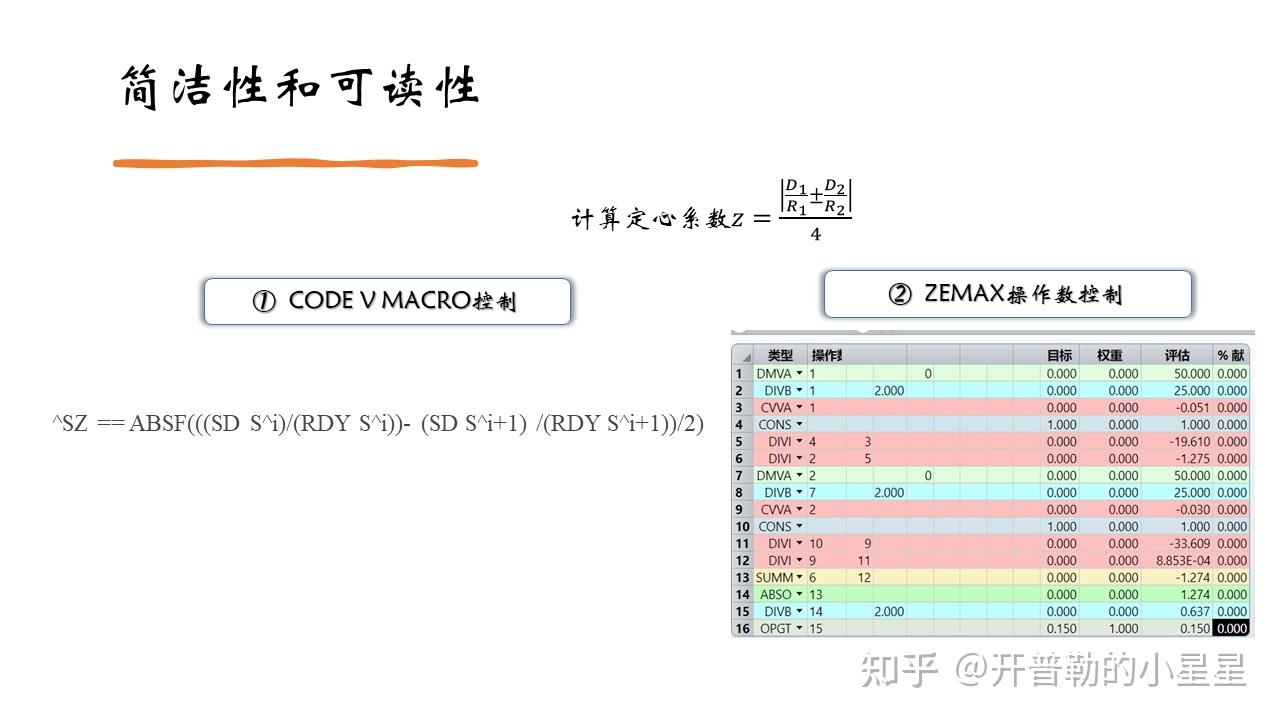 CODE V宏语言使用介绍 - 知乎