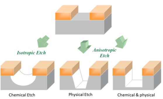 Dry Ecth （1） - 知乎