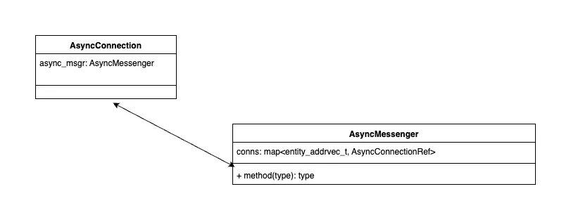 gdb 从一个指针开始调试 core dump - 知乎