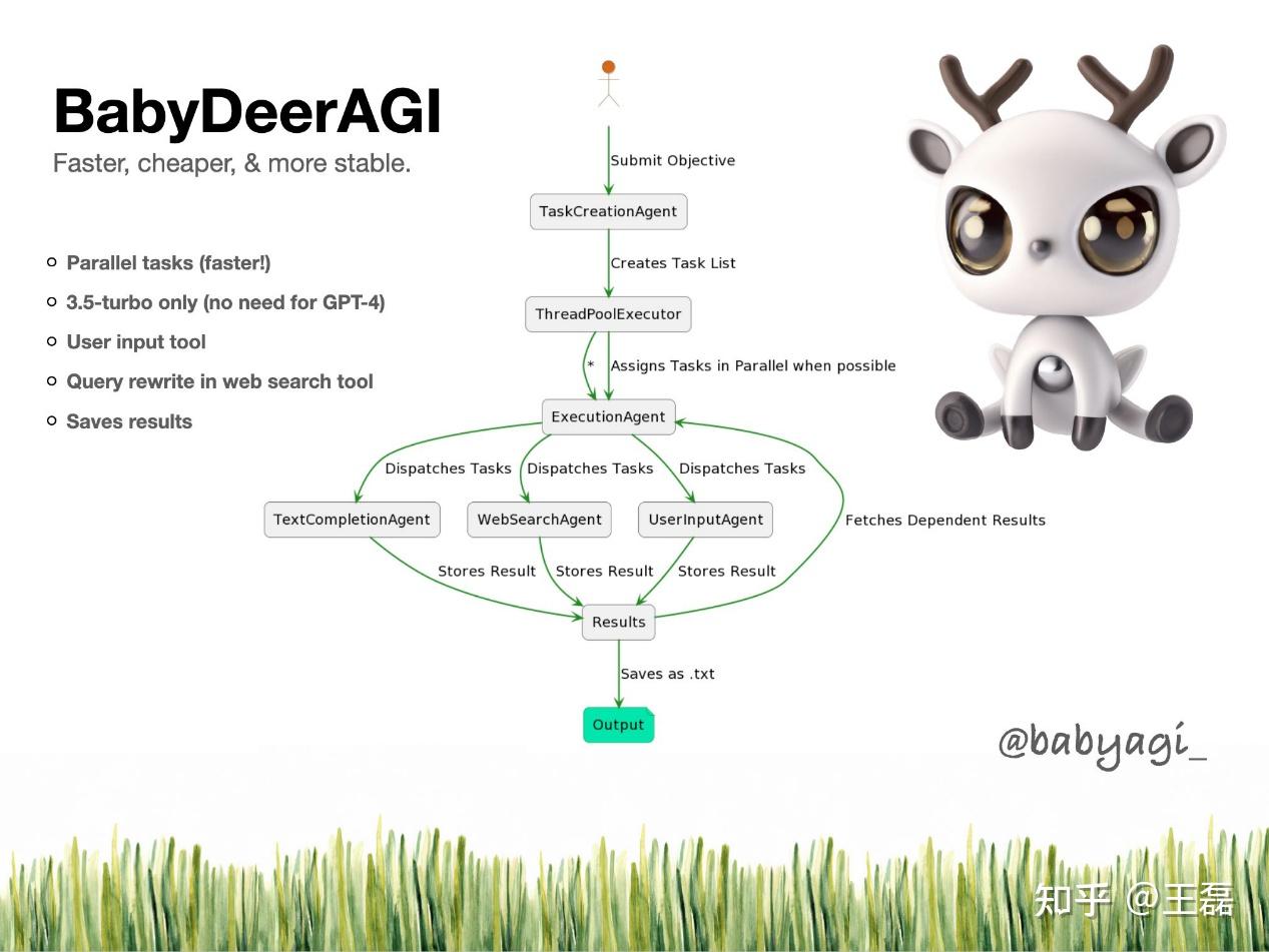 【单Agent框架】02-BabyAGI：首个可动态调整优先级的任务自驱动智能体 - 知乎