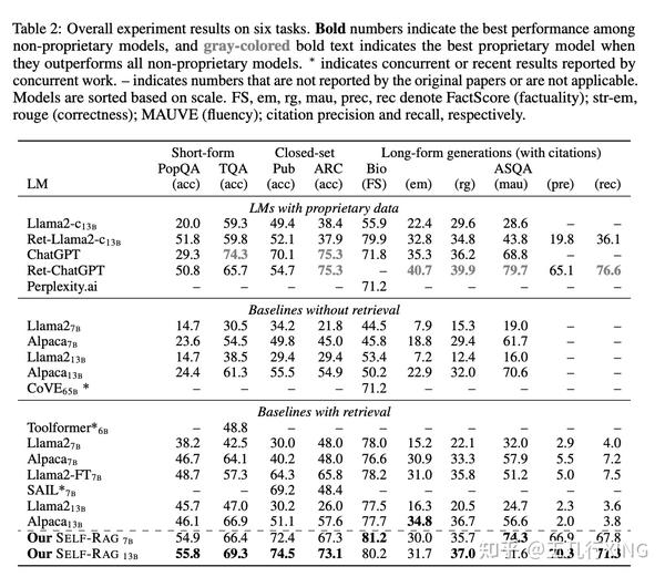self-RAG 在 LangChain 中的实现 - 知乎