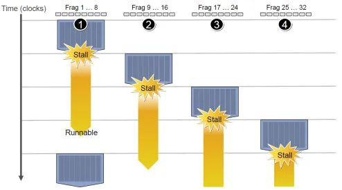 超强总结！GPU 渲染管线和硬件架构 - 知乎
