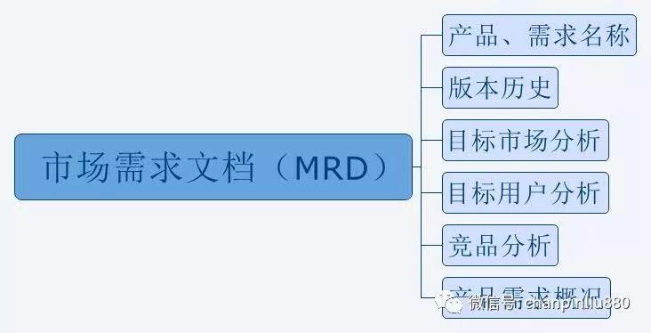 BRD、MRD 和 PRD 之间的区别与联系有哪些？ - 知乎