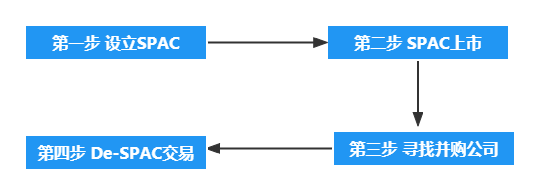 SPAC上市机制深度探析 - 知乎