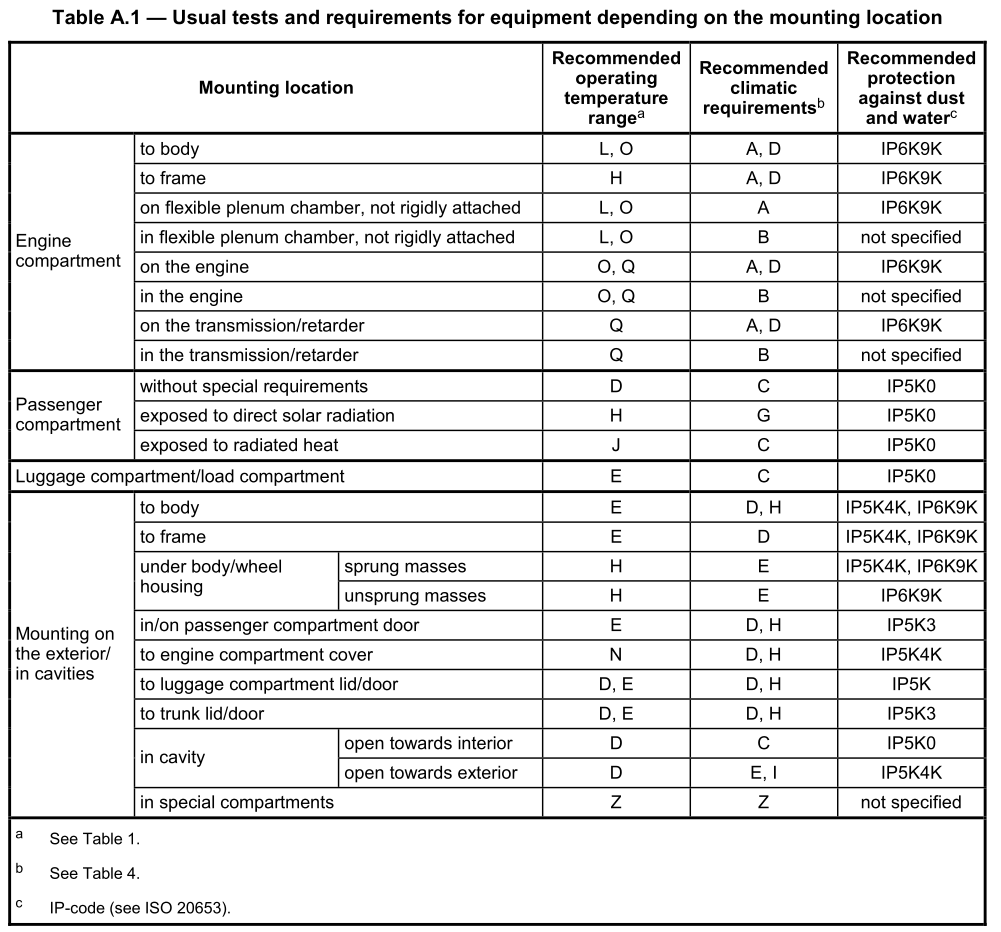 搞懂汽车电子电气性能测试-ISO_16750解析 - 知乎