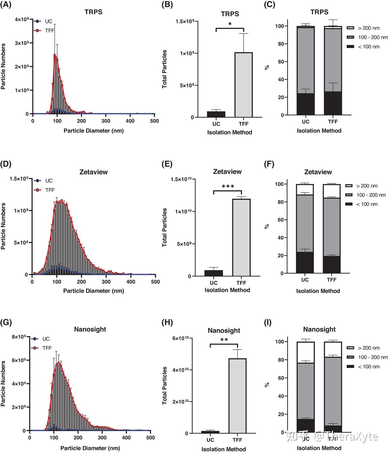 切向流过滤or超速离心，究竟怎么选？ - 知乎