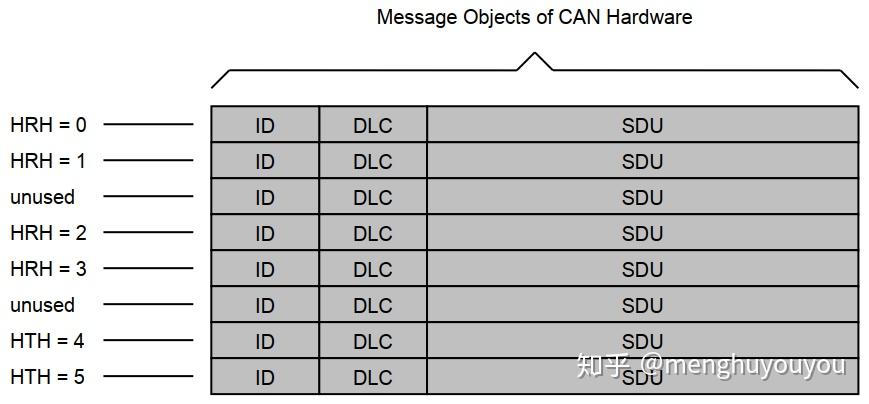一篇易懂的CAN 通讯功能实现指南2--READ - 知乎
