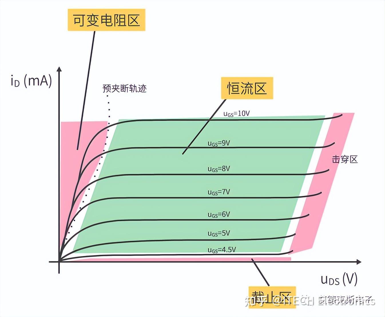 如何利用源表（SMU）快速实现MOSFET器件的I-V特性测试? - 知乎