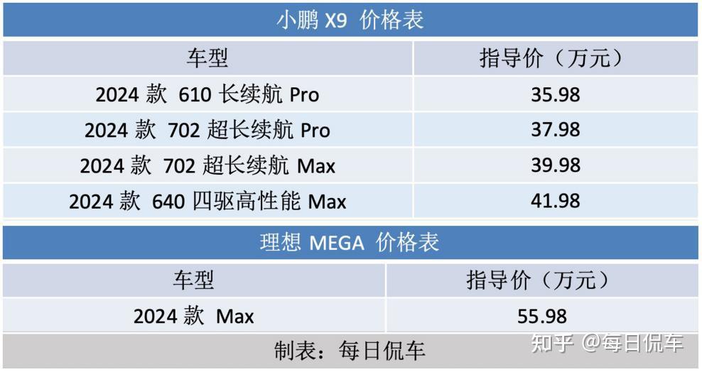 纯电MPV到底谁更强？小鹏X9对比理想MEGA - 知乎