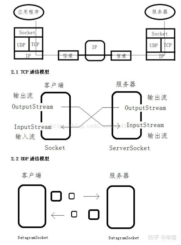 基于android的socket通信 知乎