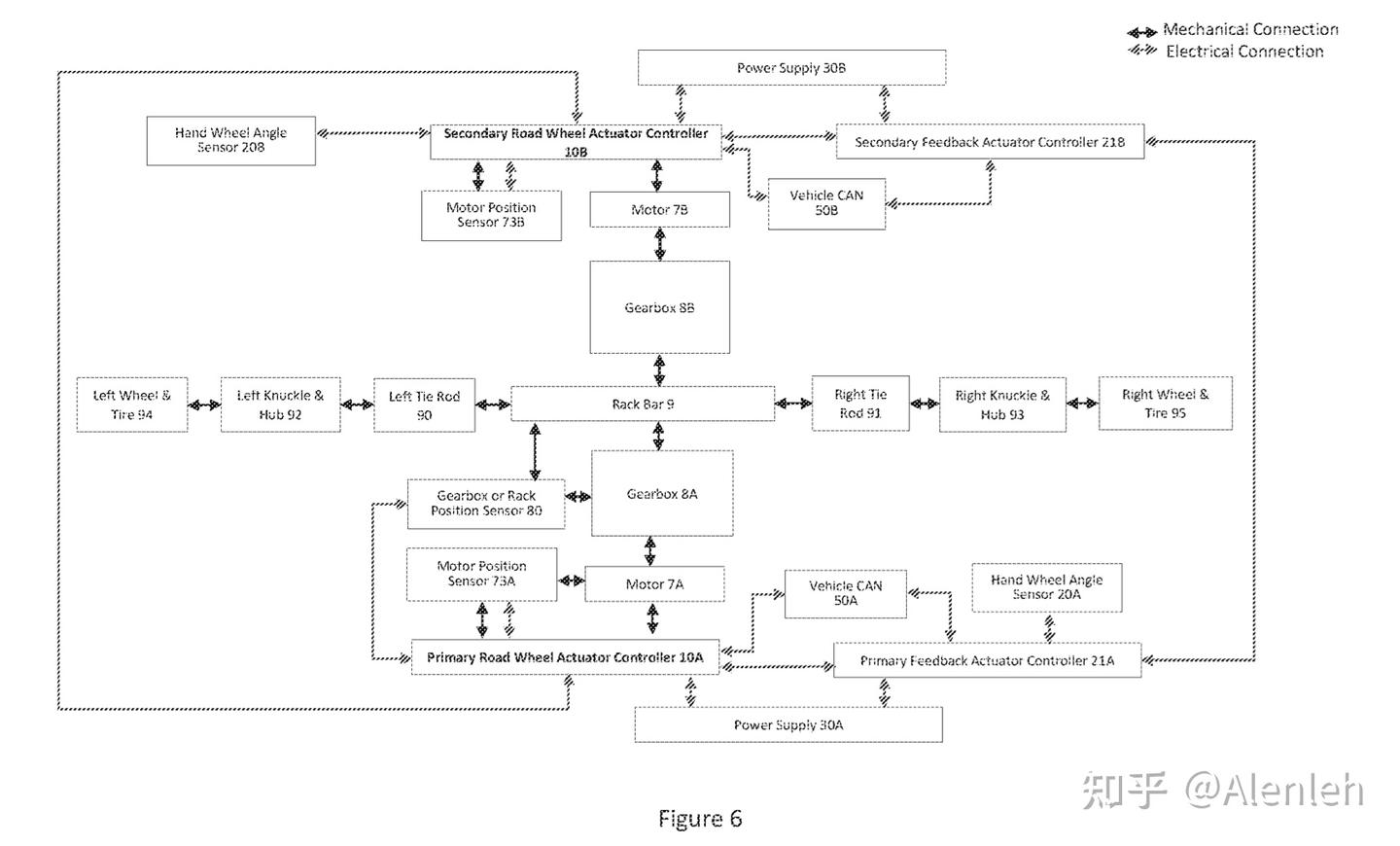 Tesla专利：线控转向系统 STEER BY WIRE - 知乎