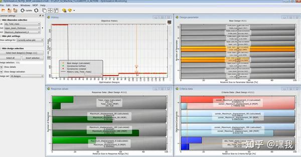 ANSYS optiSLang - 知乎