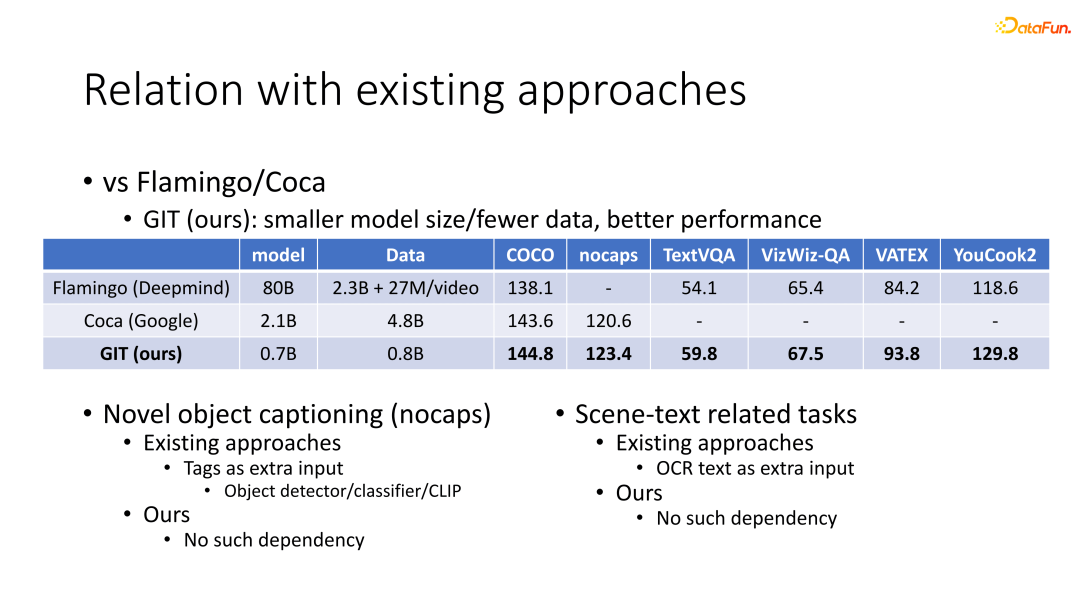 从图像到文本，生成模型GIT在多模态领域的应用 - 知乎