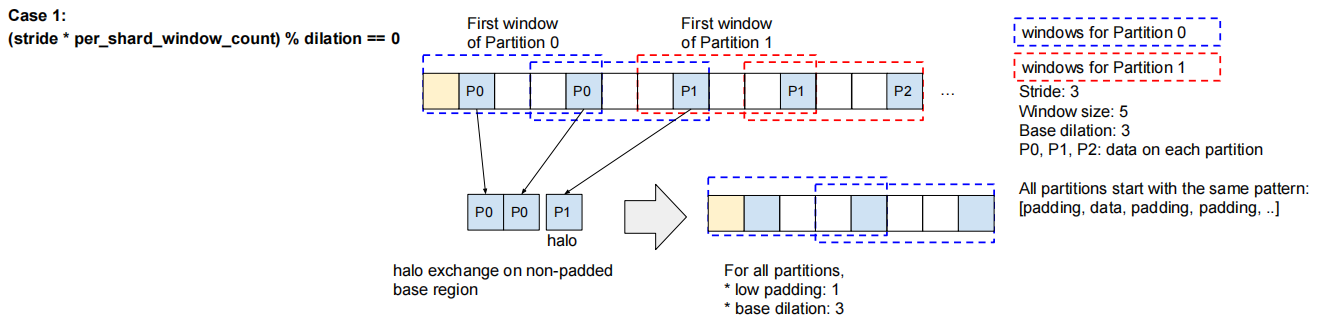 【论文精读】GShard: Scaling Giant Models with Conditional Computation and ...