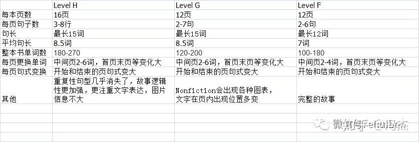 RAZ H的难度分析，及原版绘本与英语分级读物推荐 - 知乎