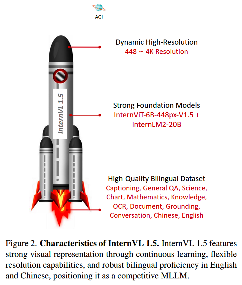 多模态入门(三)--MiniGPT4,DeepSeekVL,InternVL系列和QwenVL系列 - 知乎