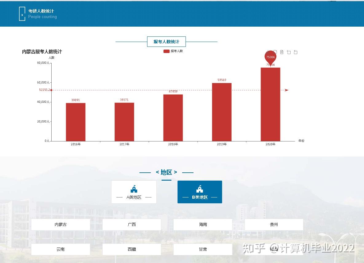计算机毕业设计之大数据机器学习pythonspringboot考研分数分析与预测系统 大数据毕业设计 考研大数据分析 考研大数据预测 考研数据分析 Knn算法 人工智能 知乎