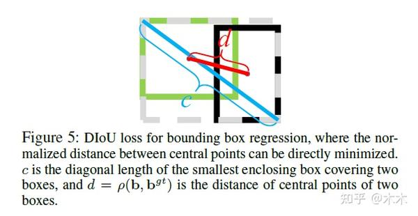 用PyTorch实现CIoU NMS,DIoU NMS和GIoU NMS - 知乎