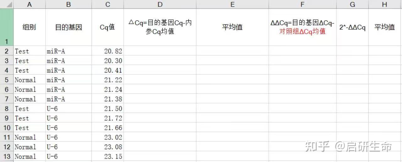 qPCR数据分析（原理、步骤） - 知乎