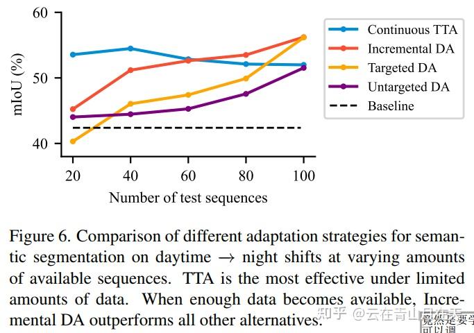 SHIFT: A Synthetic Driving Dataset for Continuous Multi-Task Domain Adaptation论文阅读笔记 - 知乎
